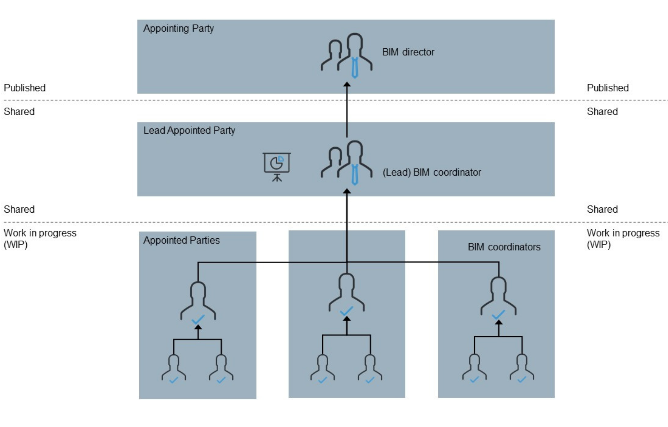 Solibri | Modelcontrole in BIM: ISO 19650, BEP en vier smaken