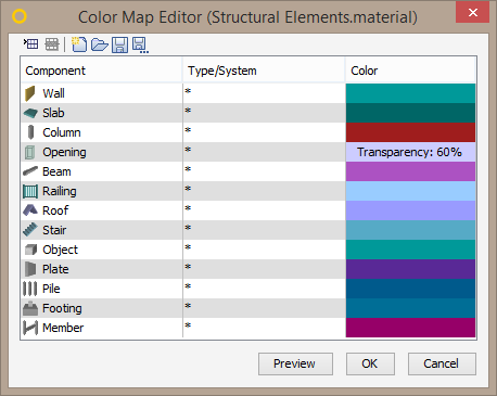Solibri | Color Mapping in SMC v9.6
