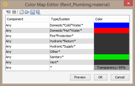Solibri | Color Mapping in SMC v9.6