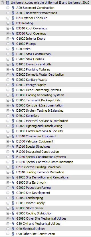 Solibri | UniFormat Check Ruleset