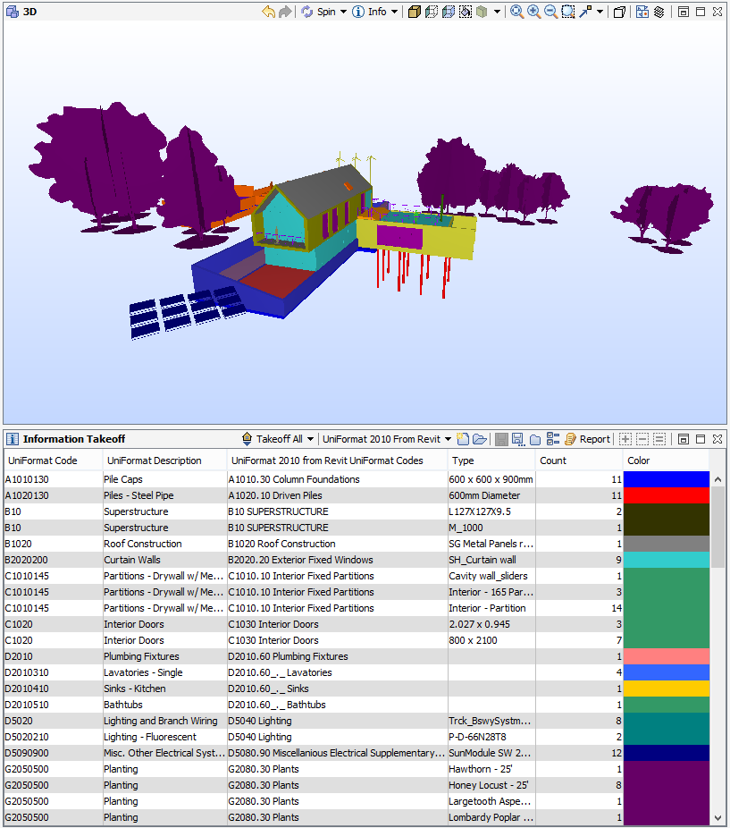 Solibri | UniFormat Check Ruleset